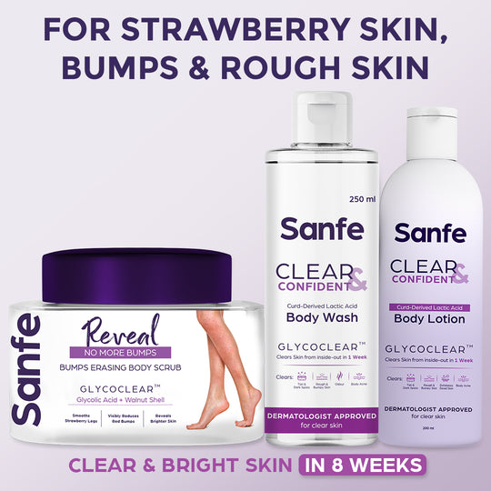 Body Lotion – Sanfe