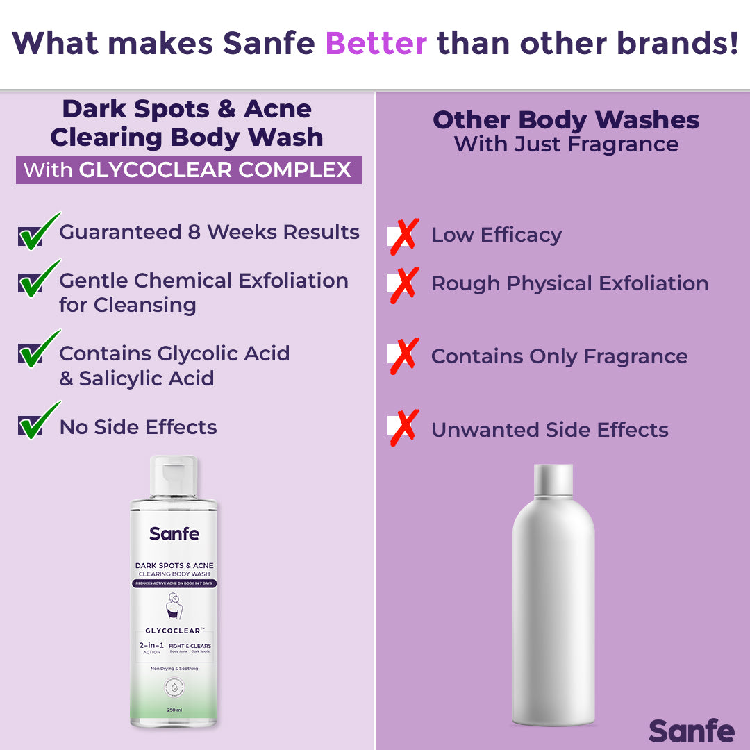 -Dark Spots & Acne Clearing Body Wash – Sanfe